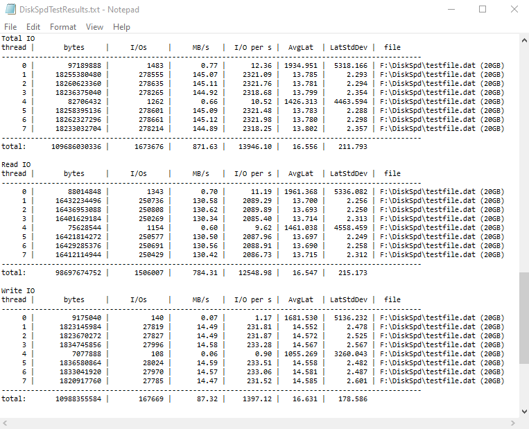 Performance Testing a New SQL Server – Chad Franklin